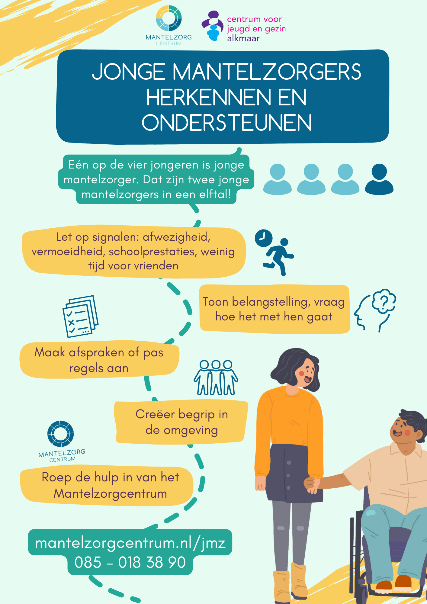 Jonge Mantelzorgers Voor Professionals Jonge Mantelzorgers Voor Professionals